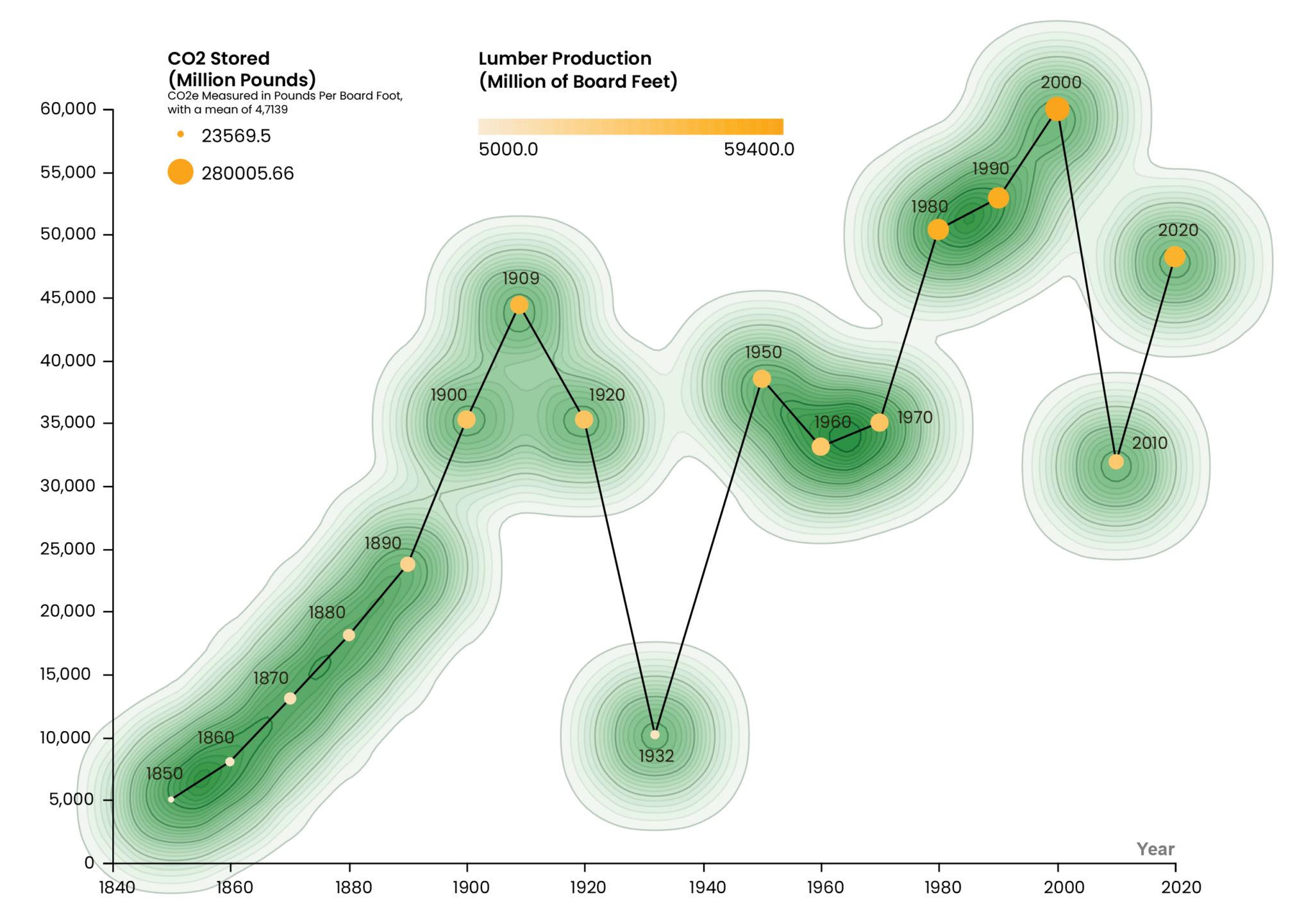Lumber in US History - Urban Machine